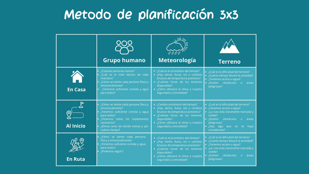 Método 3x3: Tu Guía para una Planificación Exitosa al Aire Libre por C